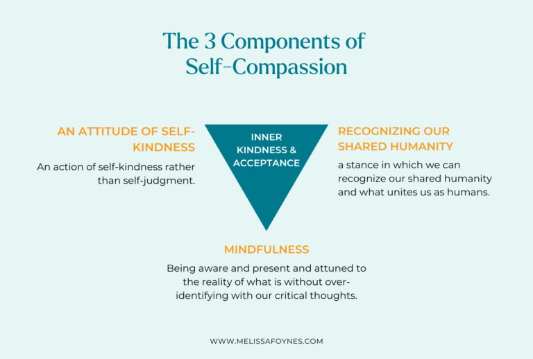 Cultivating Self-Compassion to Counteract Self-Criticism - Dr. Melissa ...